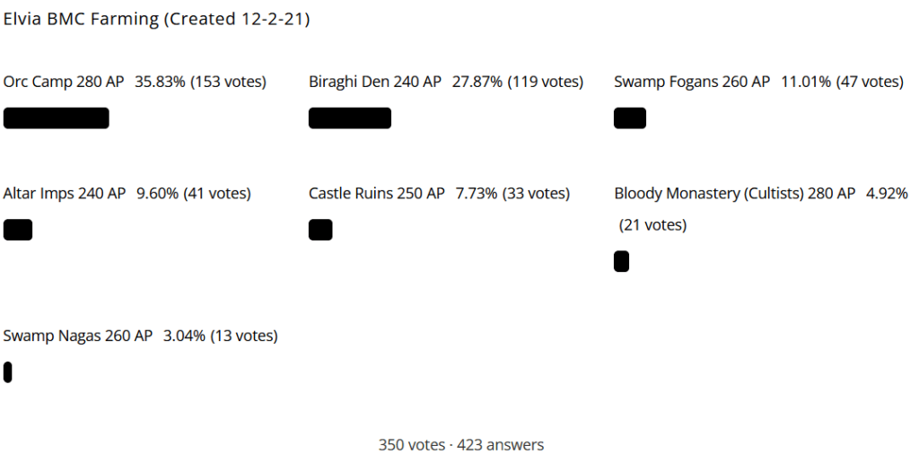 BDO Magical Shard Guide & BMC Farming | GrumpyG