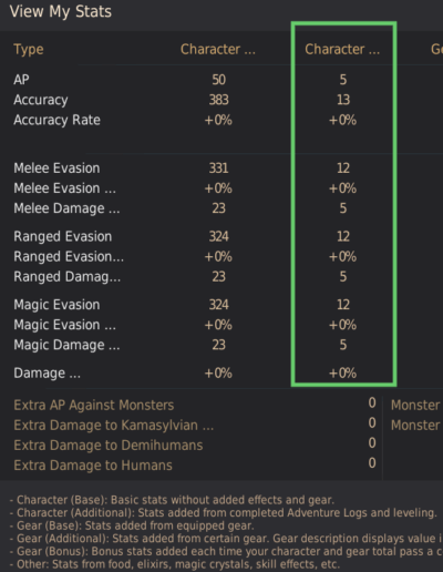 BDO Adventure Log AP +9 DP +9 | GrumpyG