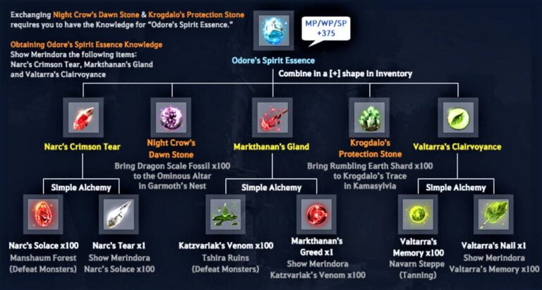 Infinite Potion: Ornette’s & Odore’s Spirit Essence | GrumpyG